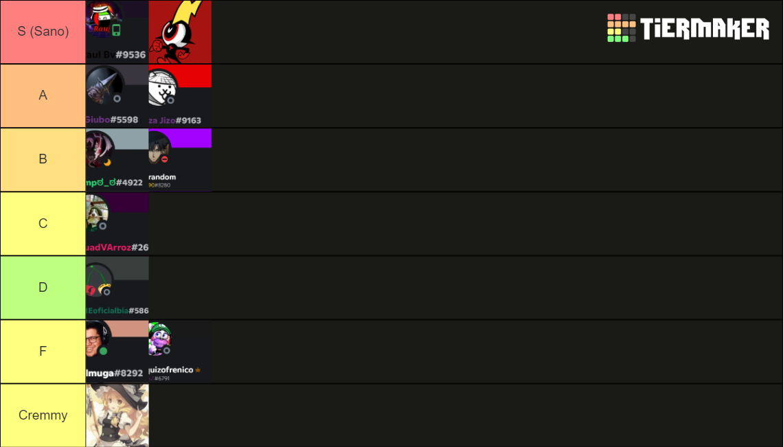 The Chaos Tier List (Community Rankings) - TierMaker