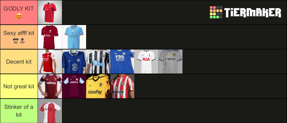 PL kits 22/23 Tier List (Community Rankings) - TierMaker