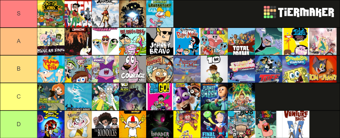 Cartoon Tier List (Community Rankings) - TierMaker
