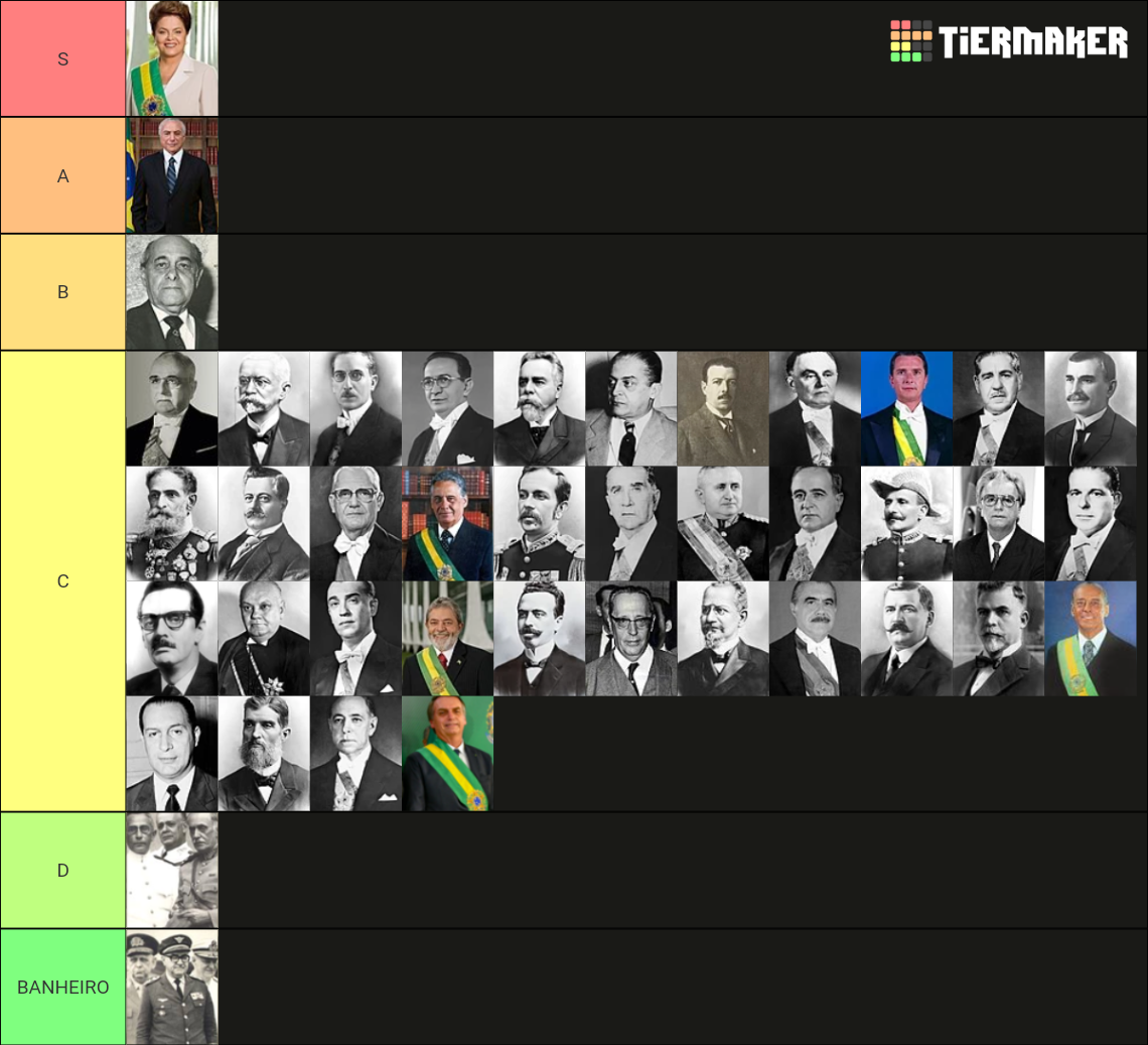 Brazilian Presidents Tier List (Community Rankings) - TierMaker