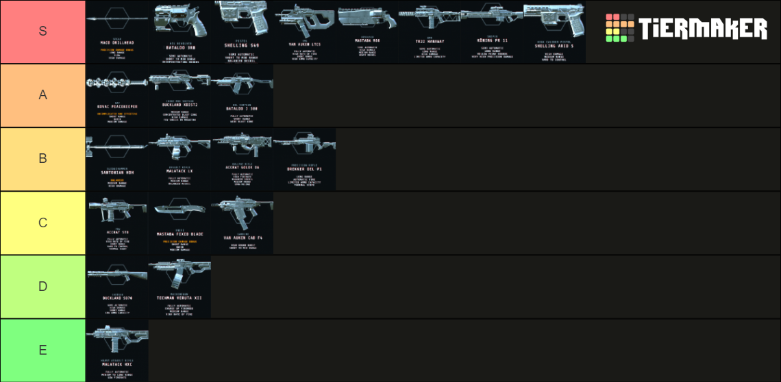 GTFO Rundown 7 Weapons Tier List (Community Rankings) - TierMaker