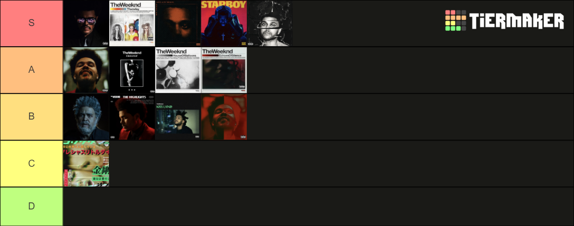 The Weeknd’s album covers Tier List (Community Rankings) - TierMaker