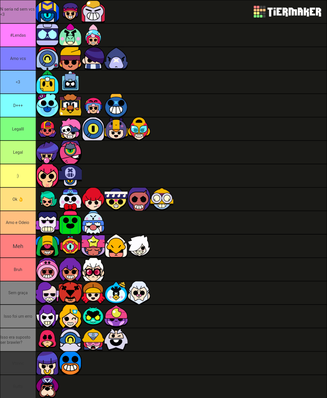Brawl Stars All Brawlers Tier List (Community Rankings) - TierMaker