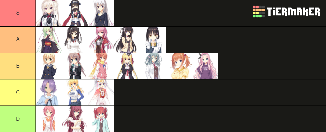 Yuzu-Soft Main Character’s Rank Tier List (Community Rankings) - TierMaker