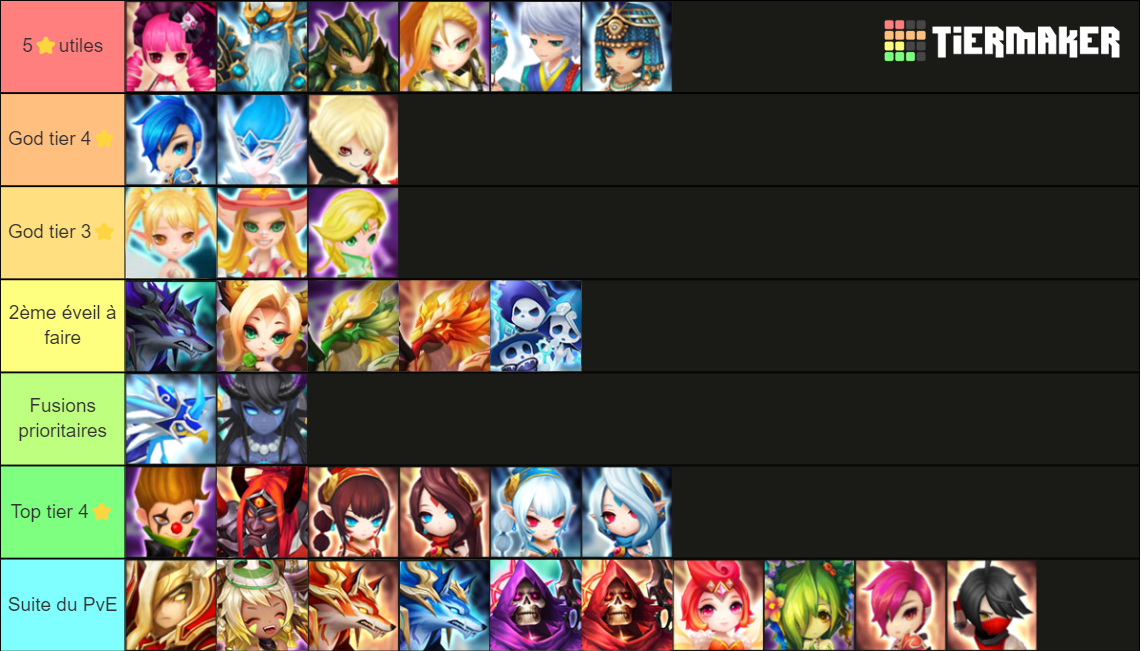 Summoners war 2022 (up to Shadowcaster) Tier List (Community Rankings ...