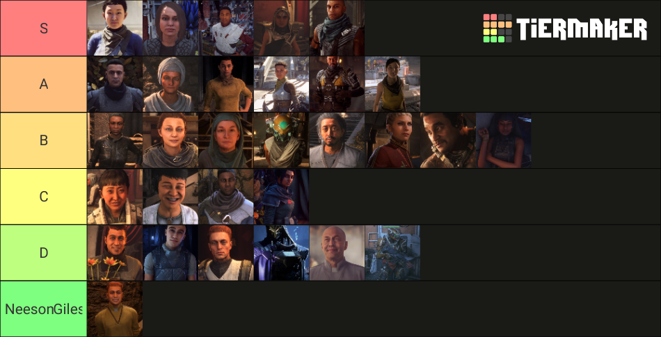 Anthem Characters. Tier List (Community Rankings) - TierMaker