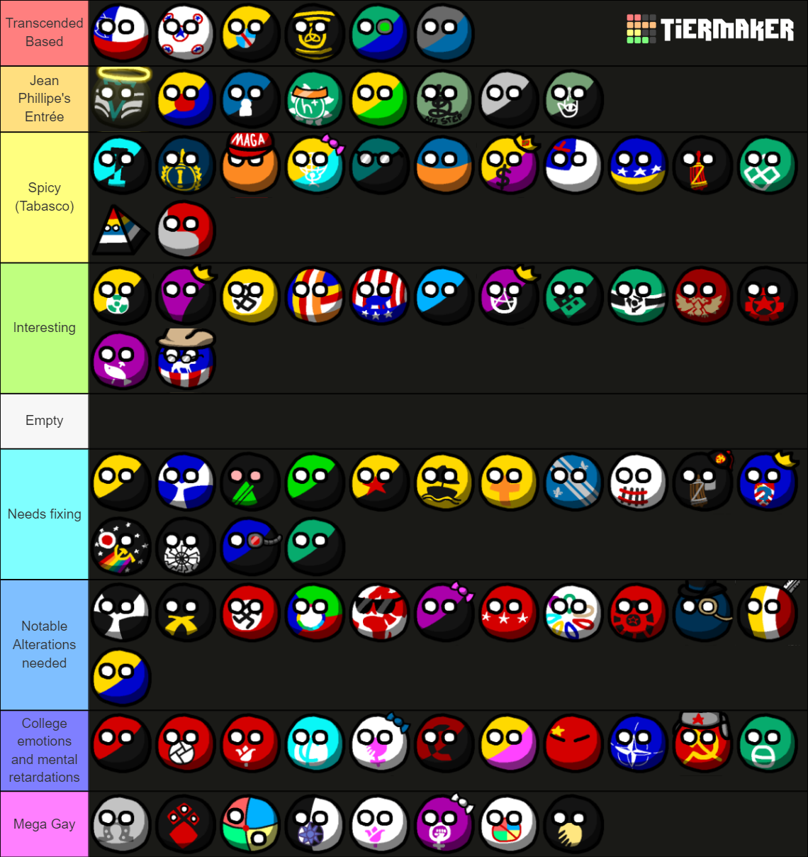 Polcompball (246 Ideologies) Tier List (Community Rankings) - TierMaker