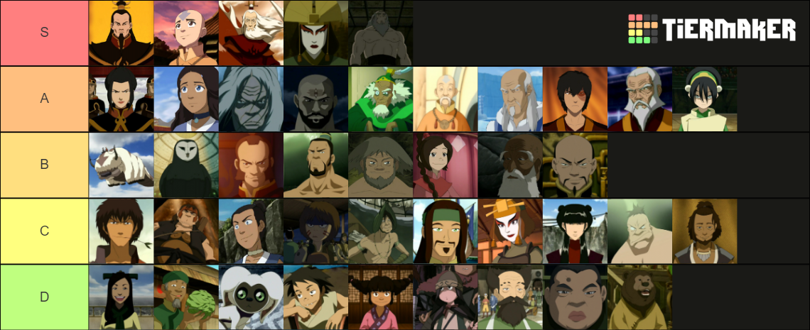 Avatar: TLA characters ranked by strength Tier List (Community Rankings ...