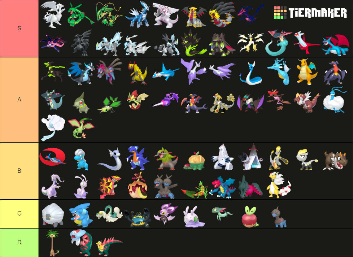 Dragon Type Pokemon Tier List (Community Rankings) - TierMaker