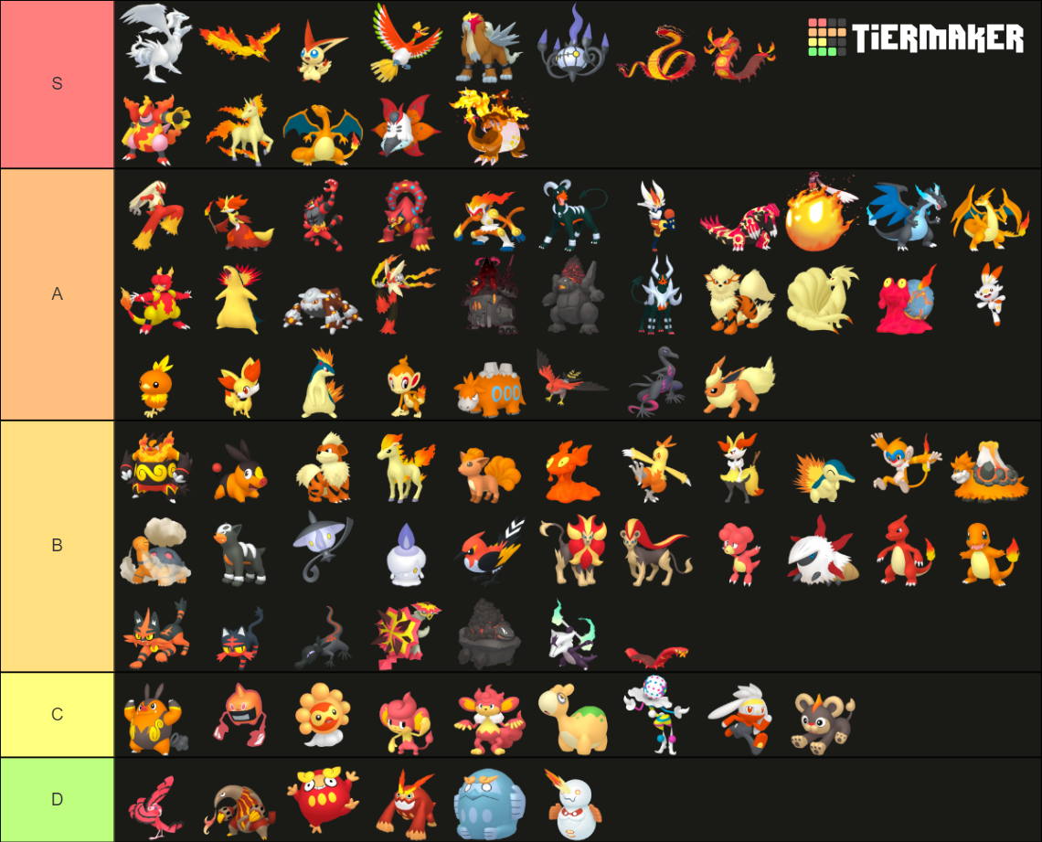 Fire Type Pokemon Tier List (Community Rankings) - TierMaker