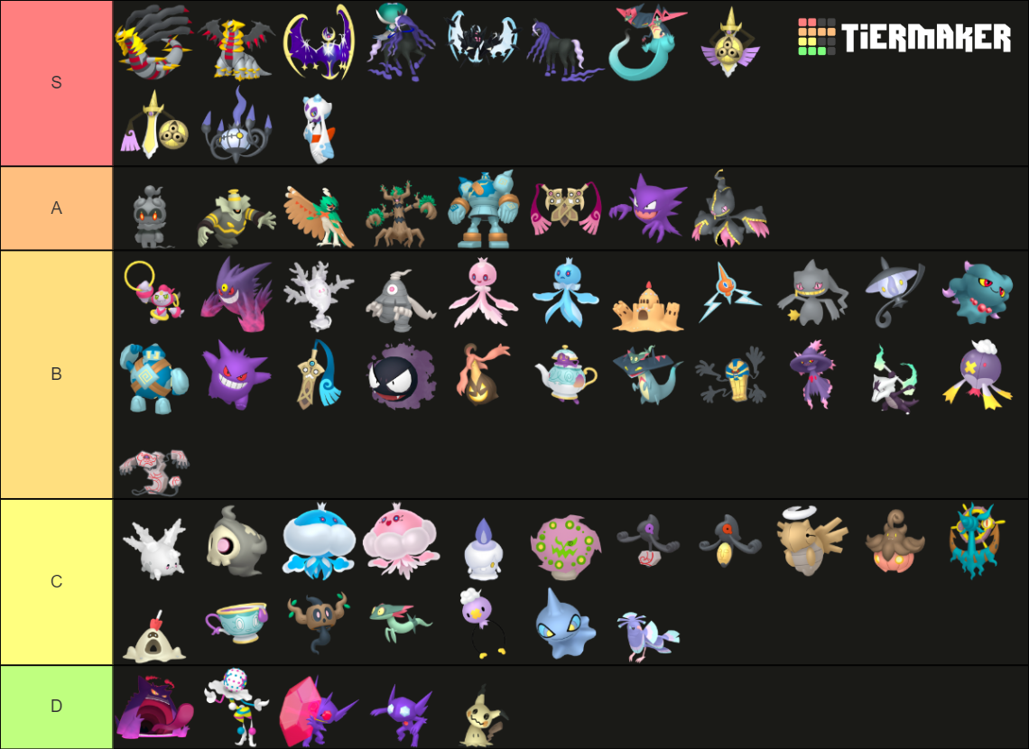 Ghost Type Pokemon Tier List Community Rankings TierMaker ghost-type-pokemon-tier-list-community-rankings-tiermaker