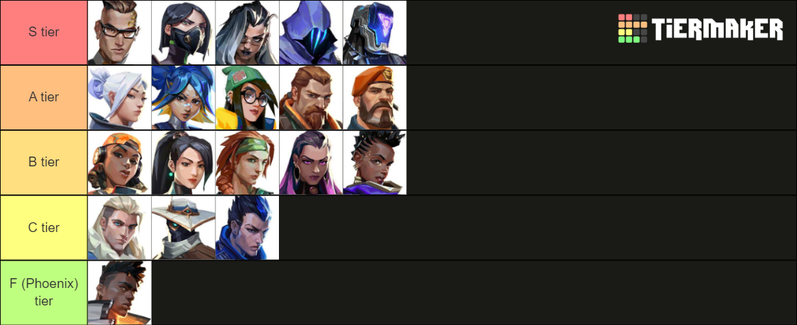 Valorant Agent Tierlist: Hot Take Edition Tier List (Community Rankings ...
