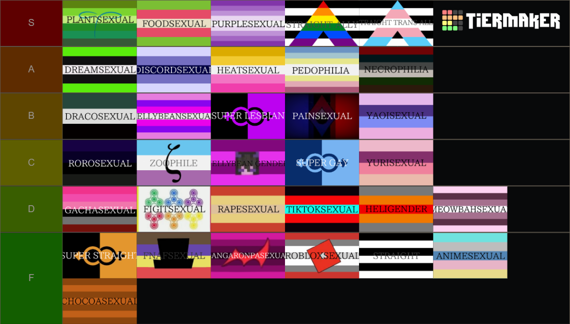 Invalid/Unnecessary Pride Flags Tier List (Community Rankings) - TierMaker
