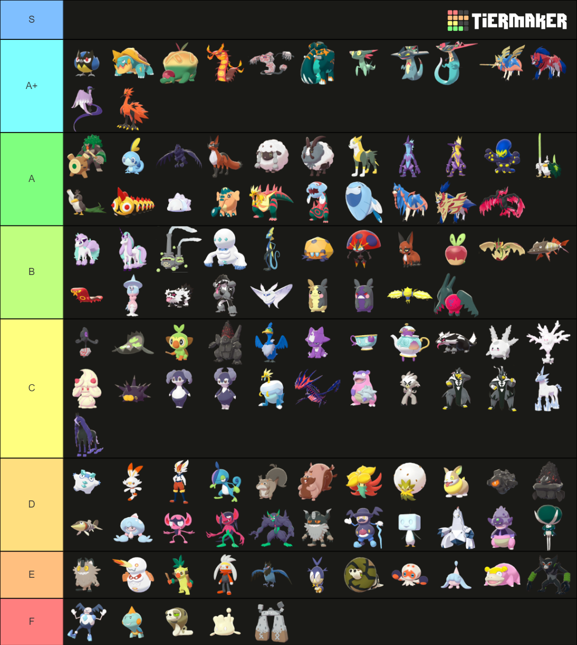 Pokémon Sword and Shield All Gen 8 Pokemon Tier List (Community ...
