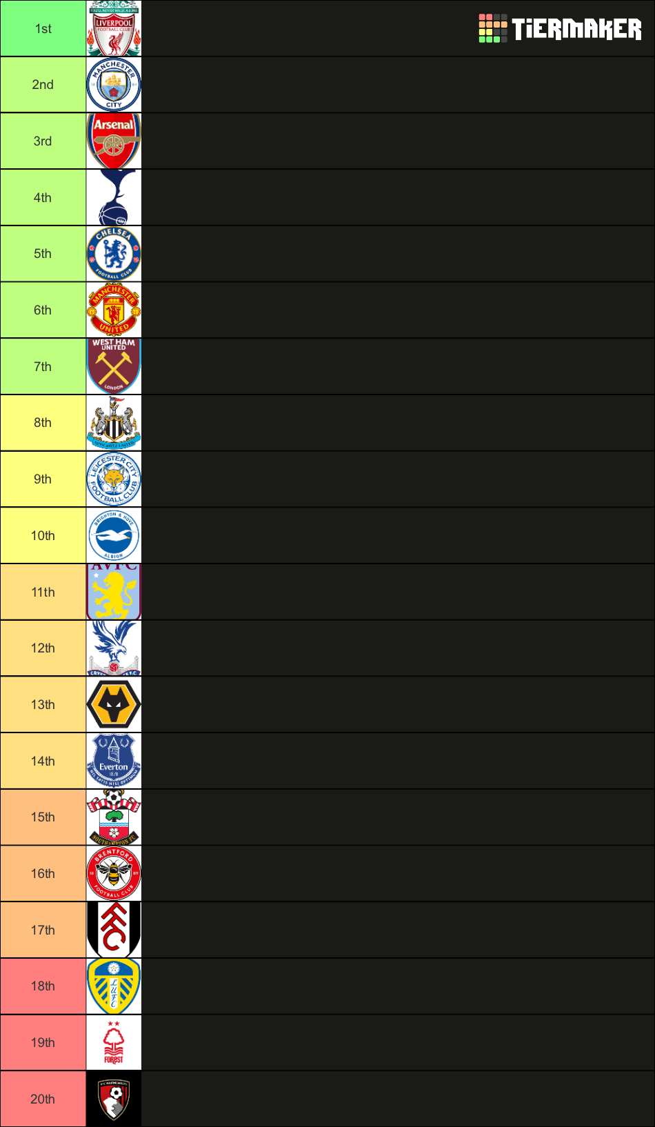 Prem Table 22/23 Tier List (Community Rankings) - TierMaker