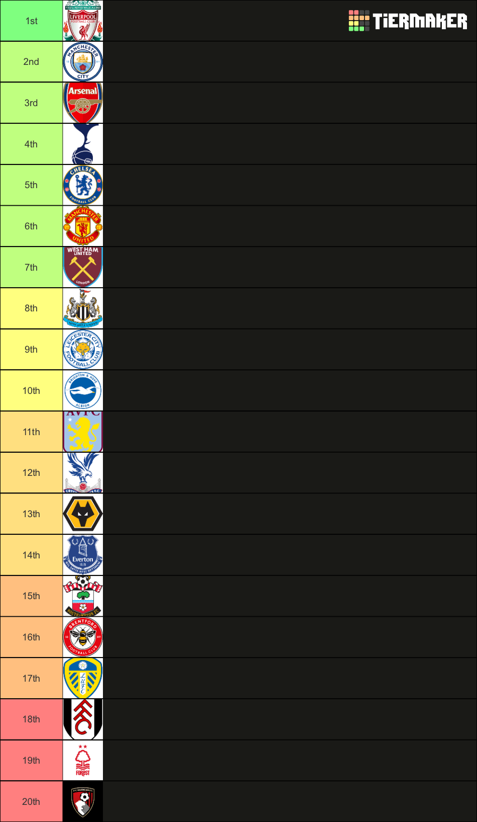 Prem Table 22/23 Tier List (Community Rankings) - TierMaker