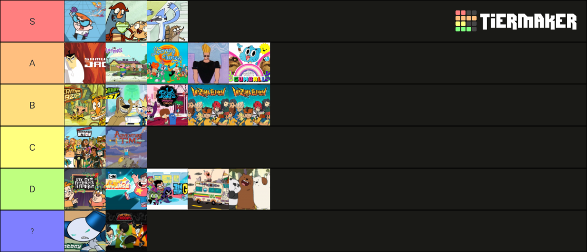 Cartoon Network Greatest Series Tier List (Community Rankings) - TierMaker