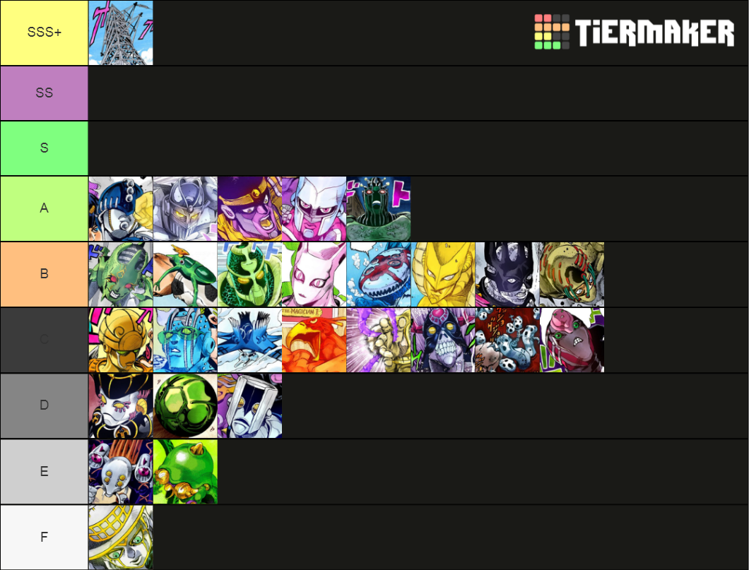 JoJo Go Beyond Stands ranking Tier List (Community Rankings) - TierMaker