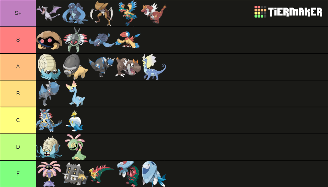 Fossil Pokemon (Gen 1-8) Tier List (Community Rankings) - TierMaker