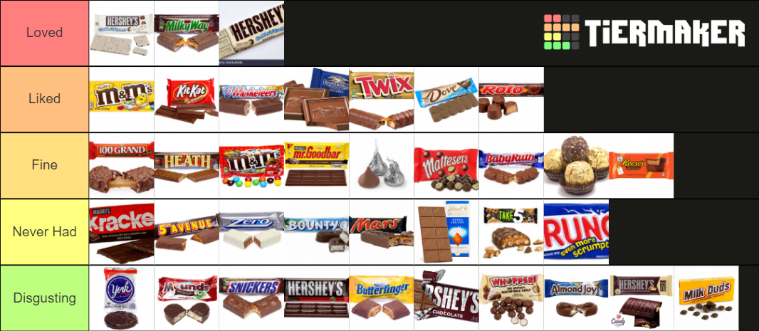 American Chocolate Bars Tier List (Community Rankings) - TierMaker