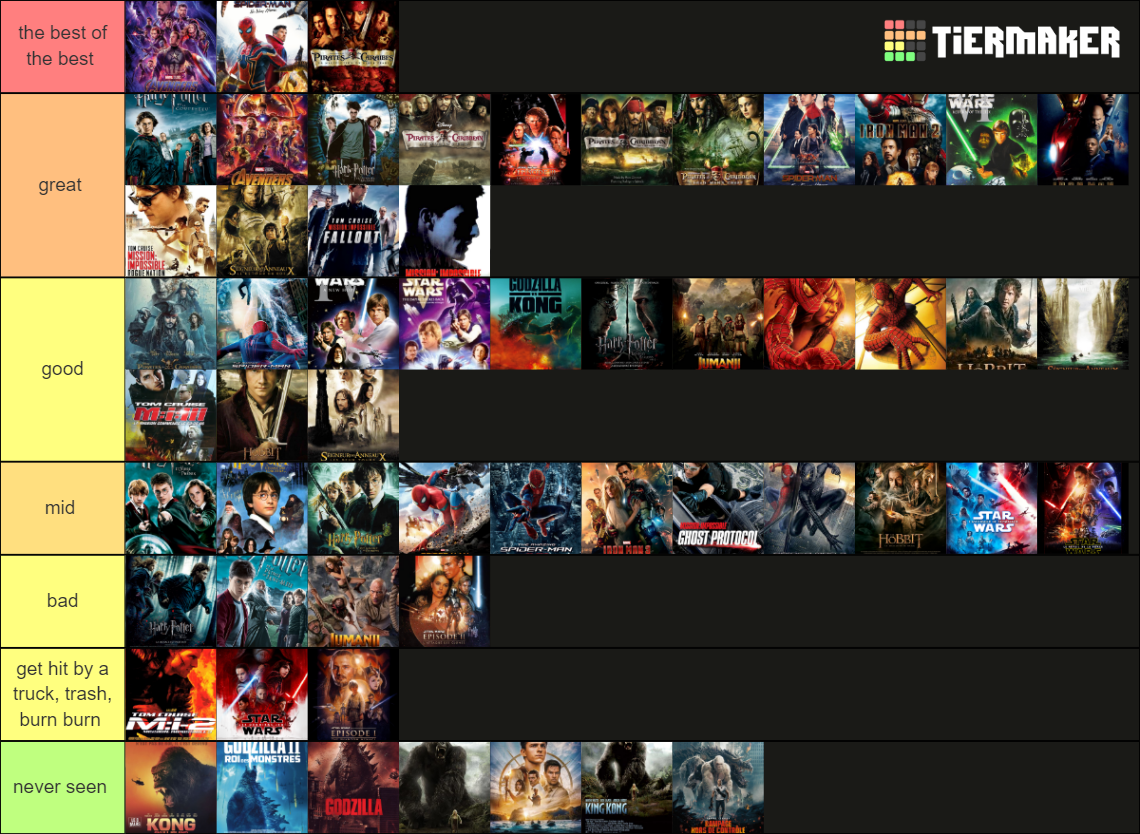 Films d'action-aventure Tier List (Community Rankings) - TierMaker