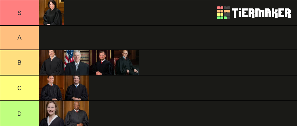 Supreme Court Justices Tier List (Community Rankings) - TierMaker