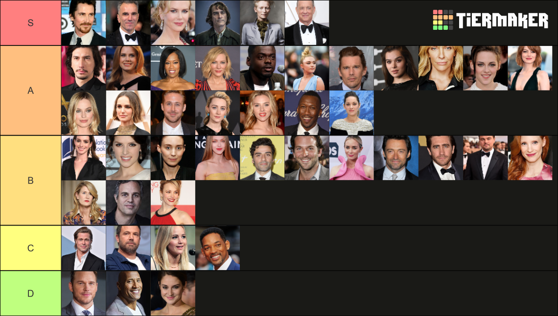 Best Actors and Actresses of the 2010's Tier List (Community Rankings ...