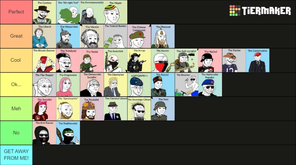 Political Wojak Tier Tier List (Community Rankings) - TierMaker