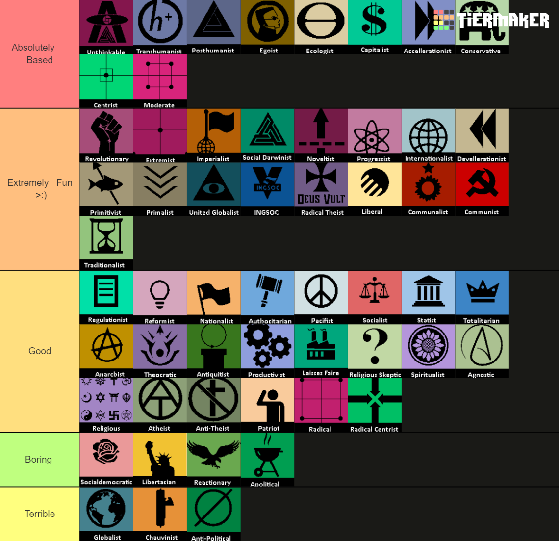 Superior Political Compass Tier List (Community Rankings) - TierMaker