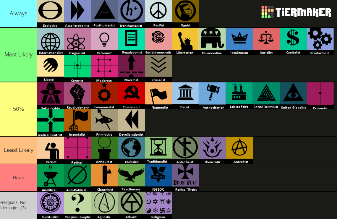 Superior Political Compass Tier List (Community Rankings) - TierMaker