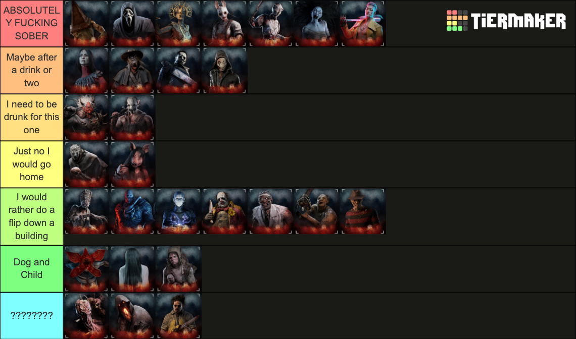 How many drinks to smash (DBD Killers edition) Tier List (Community ...