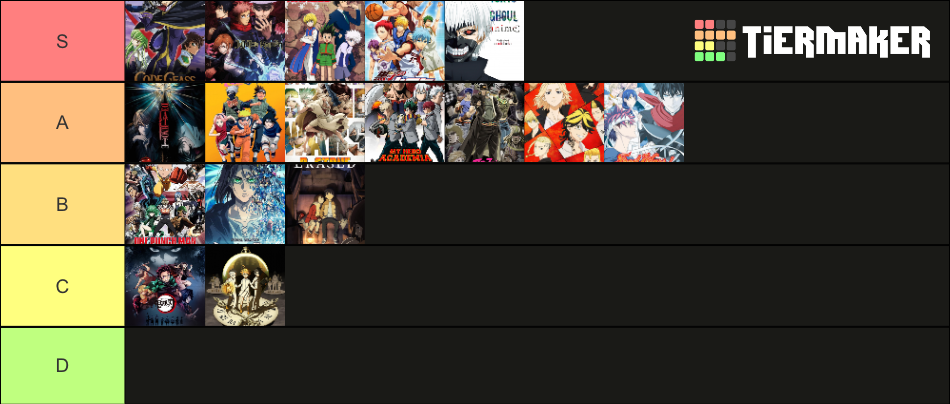Anime Tier List (Community Rankings) - TierMaker