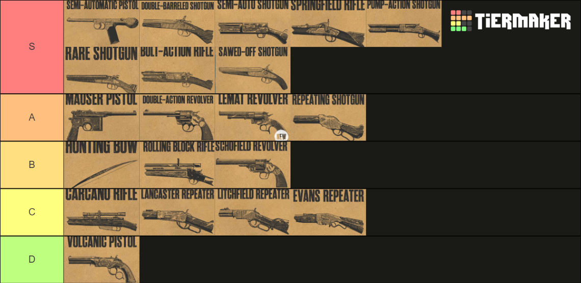 Red Dead 2 gun tier Tier List (Community Rankings) - TierMaker