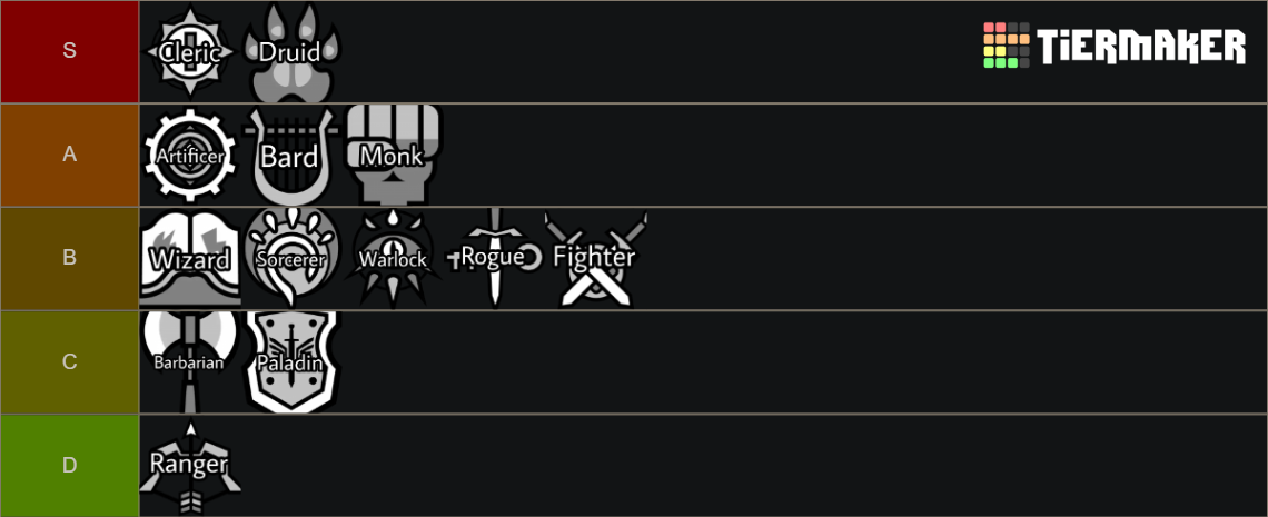 Dungeons & Dragons Classes (5e) Tier List (Community Rankings) - TierMaker