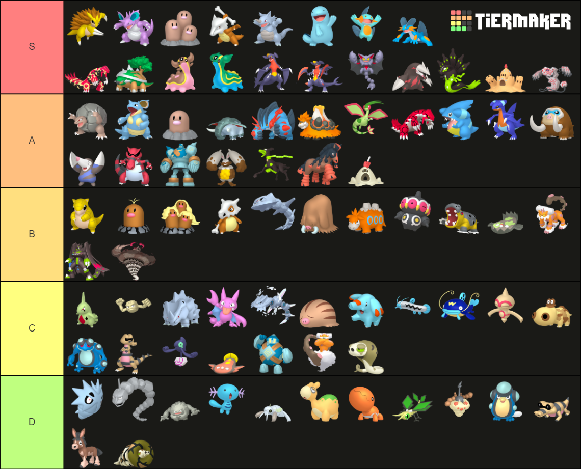 Ground Type Pokemon Tier List (Community Rankings) - TierMaker