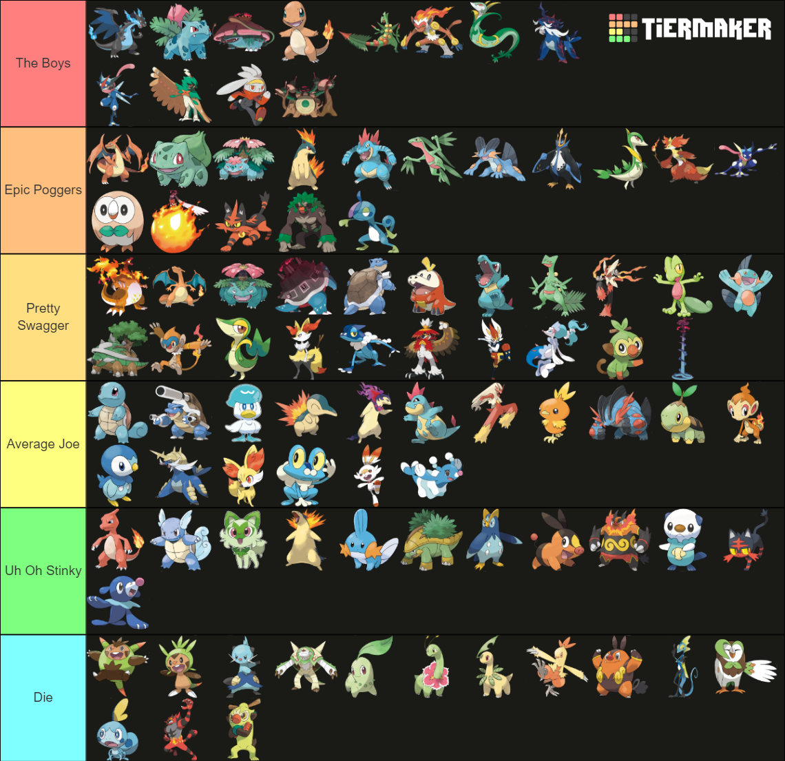 All Pokemon Starters All Evolutions Tier List Tiermaker