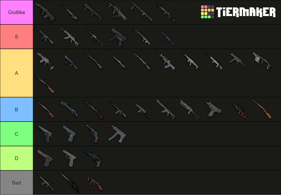 PUBG Weapon 2021 (February) Tier List (Community Rankings) - TierMaker