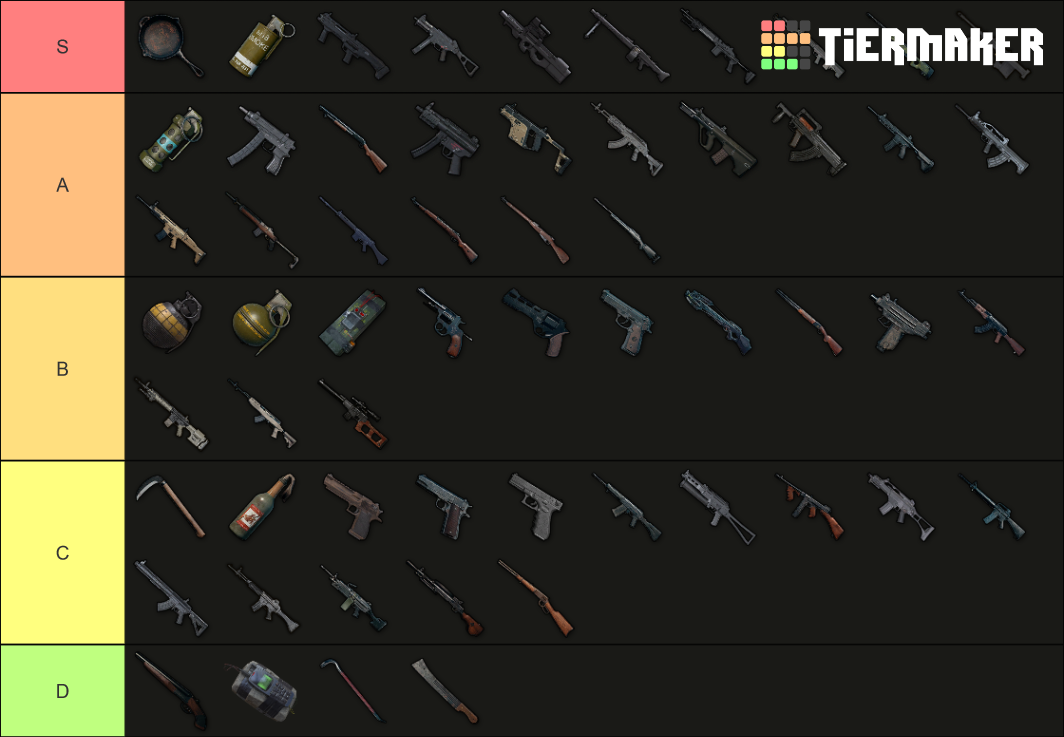 PUBG Weapon (October 2021) Tier List (Community Rankings) - TierMaker