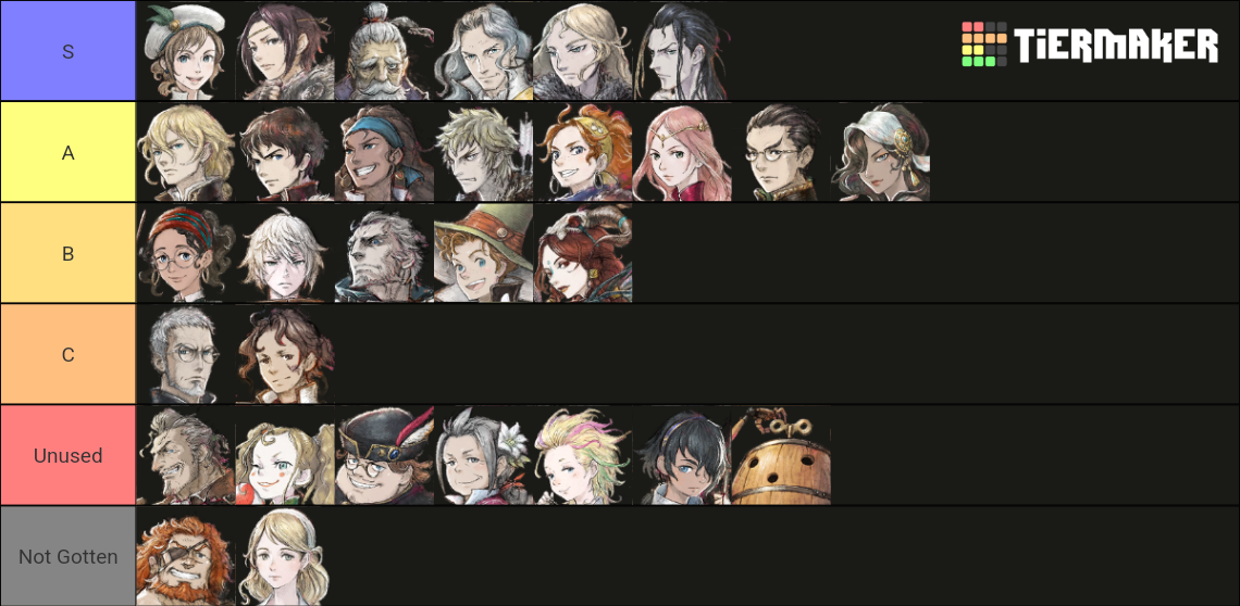 Triangle Strategy: Playable Units Tier List (Community Rankings ...