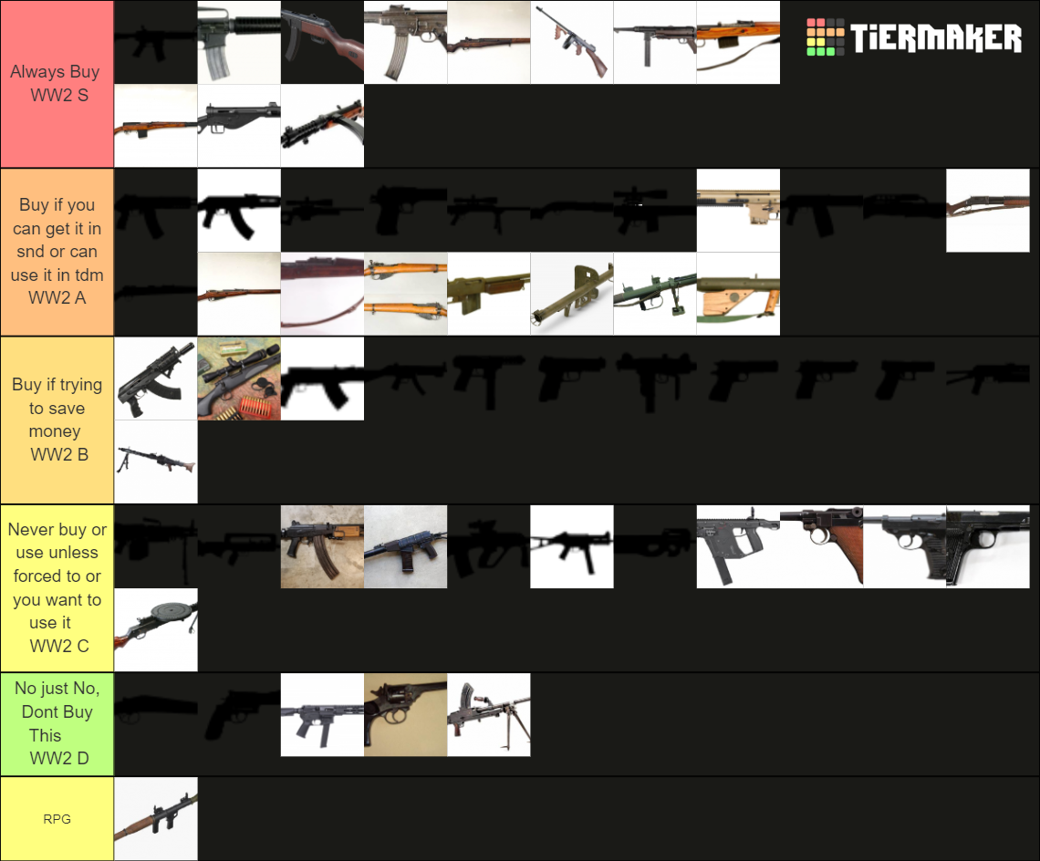 Pavlov Weapons Tierlist Tier List (Community Rankings) - TierMaker