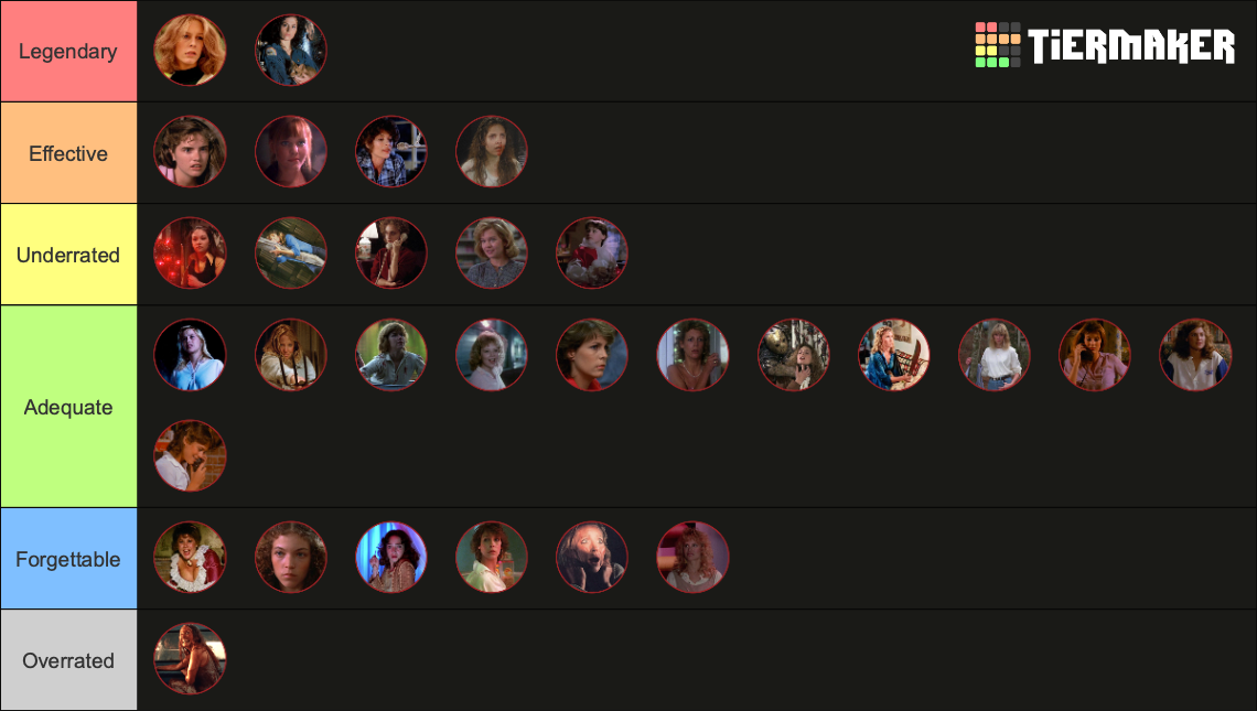 Final Girls Tier List (Community Rankings) - TierMaker