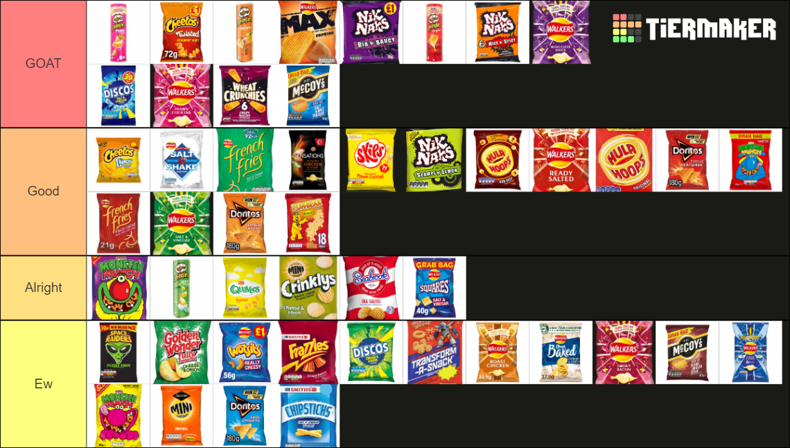 UK Crisps Tier List (Community Rankings) - TierMaker