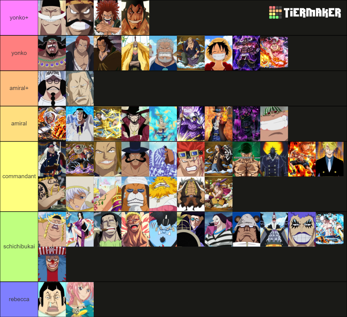 One piece personnages Tier List (Community Rankings) - TierMaker