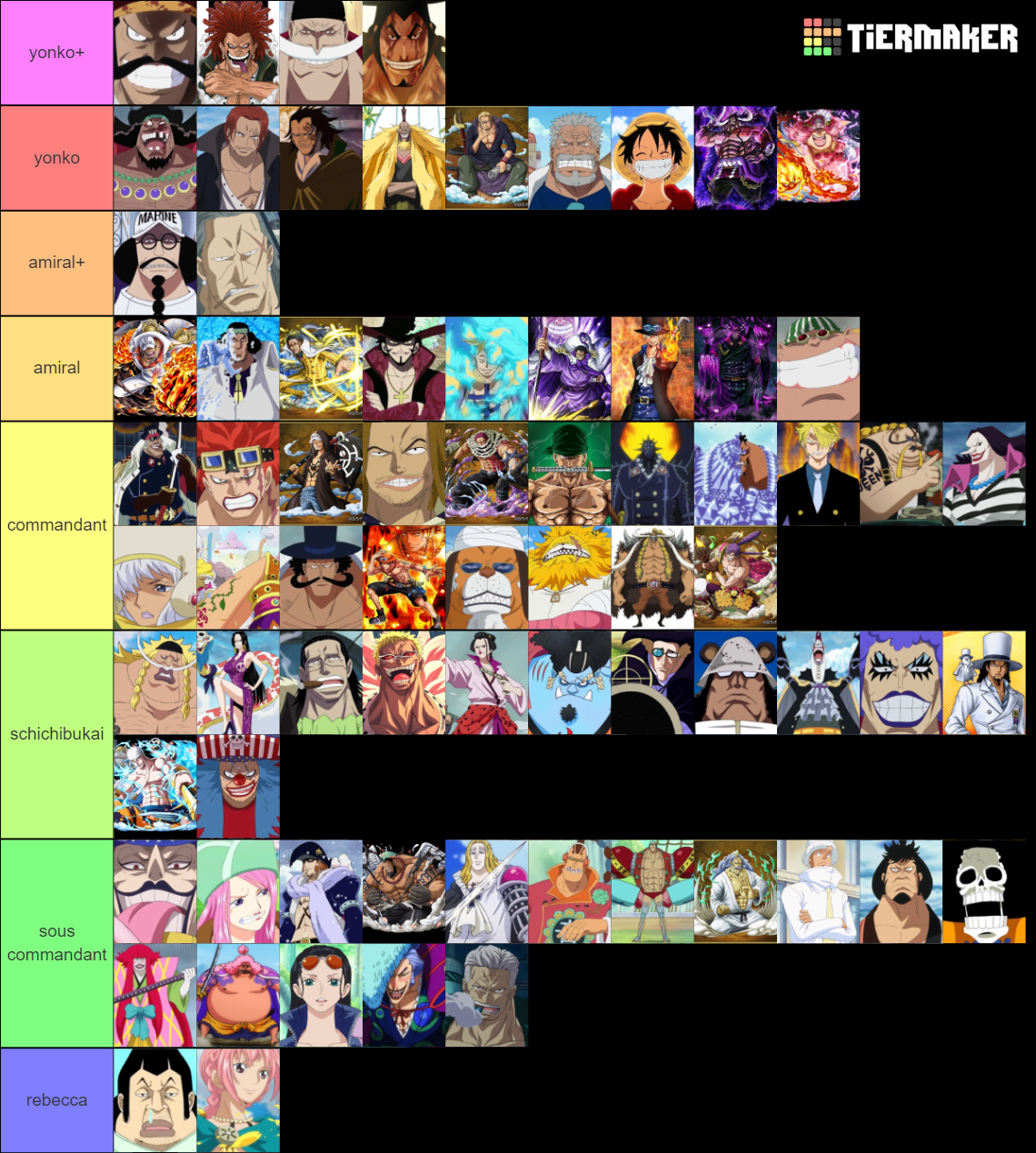 One piece personnages Tier List (Community Rankings) - TierMaker