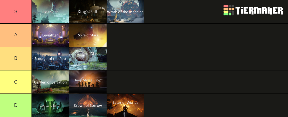 Destiny Raids Tier List (Community Rankings) - TierMaker