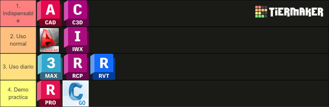 Autodesk Softwares Tier List (Community Rankings) - TierMaker