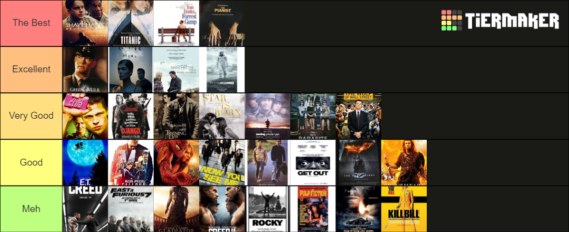 Best Movies of All Time (Classics of all time) Tier List (Community ...
