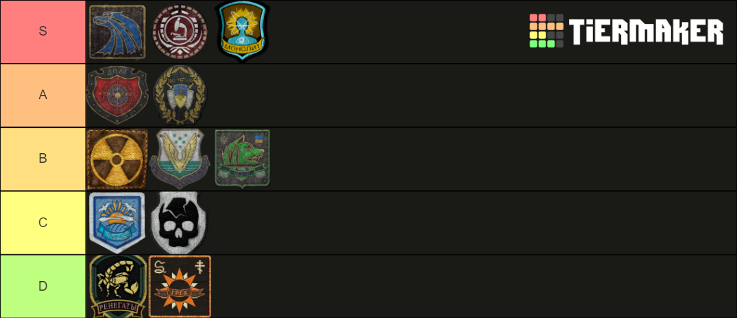 S.T.A.L.K.E.R. Anomaly Factions Tier List (Community Rankings) - TierMaker