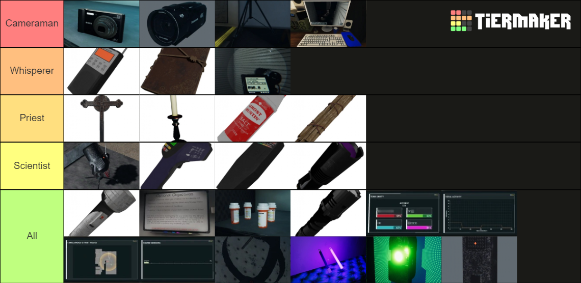 Phasmophobia Character Roles Tier List (Community Rankings) - TierMaker