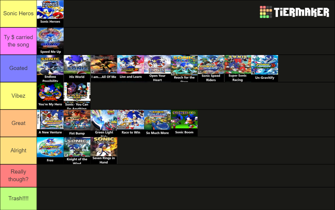 All Main Themes: Sonic the Hedgehog Tier List (Community Rankings ...